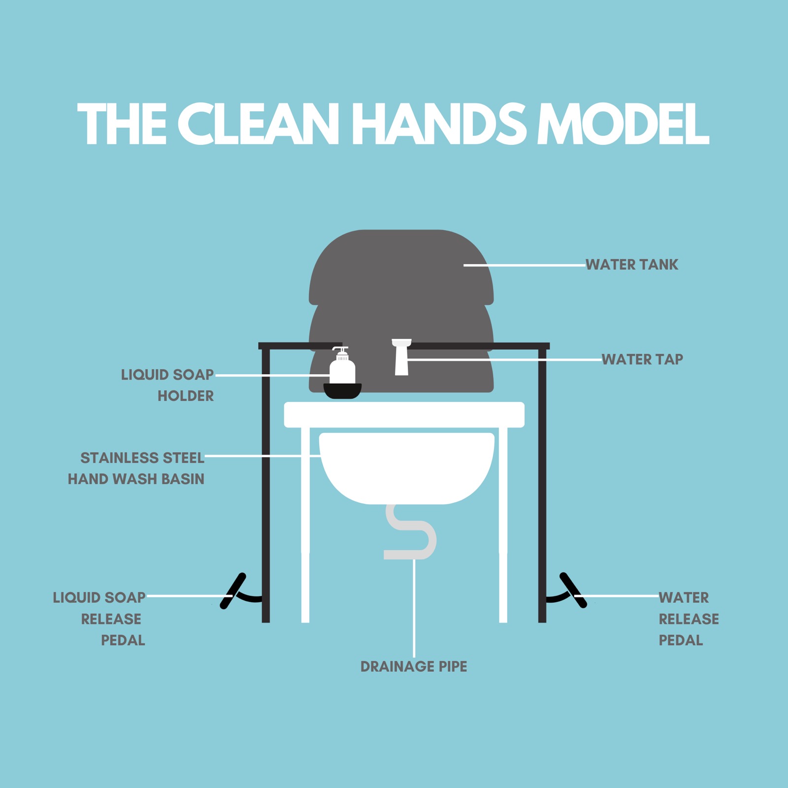 The Clean Hands Solution | Hearth Advisors